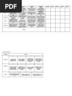 YR4 Drama - Puppet Show Rubrics | PDF | Rubric (Academic)