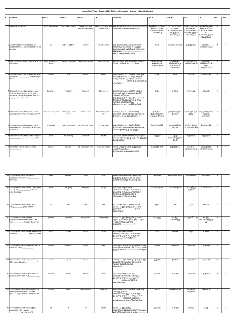Employability Skills 1st Year | PDF
