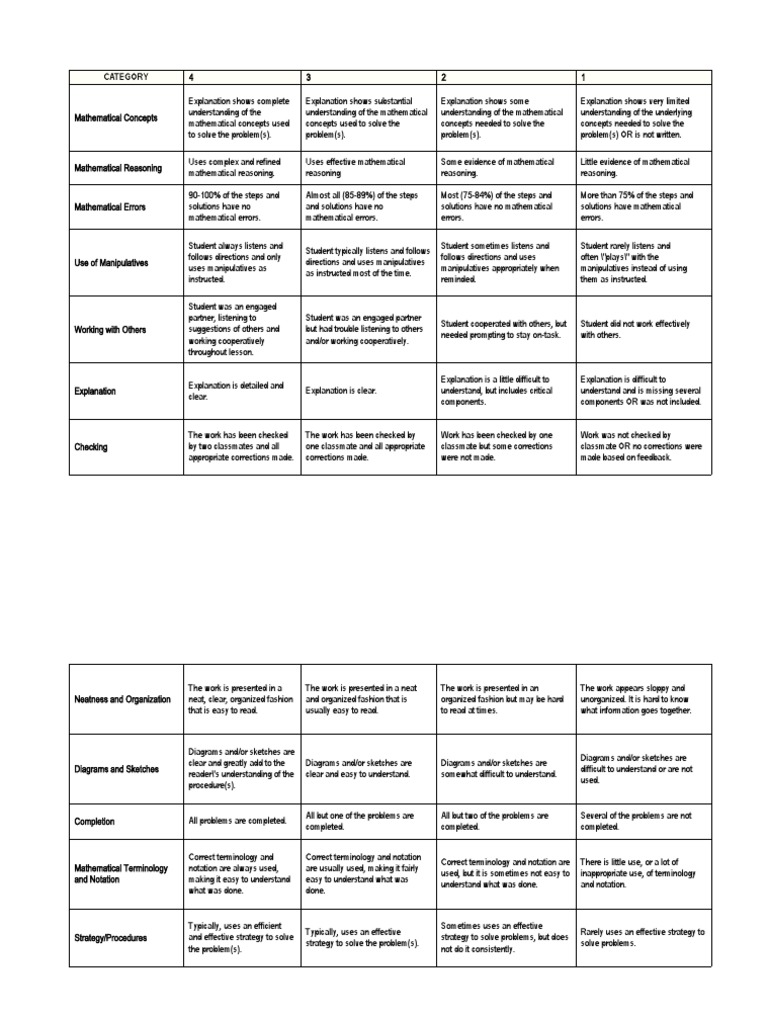 RUBRIC - Math Problem Solving | PDF | Reason | Mathematics