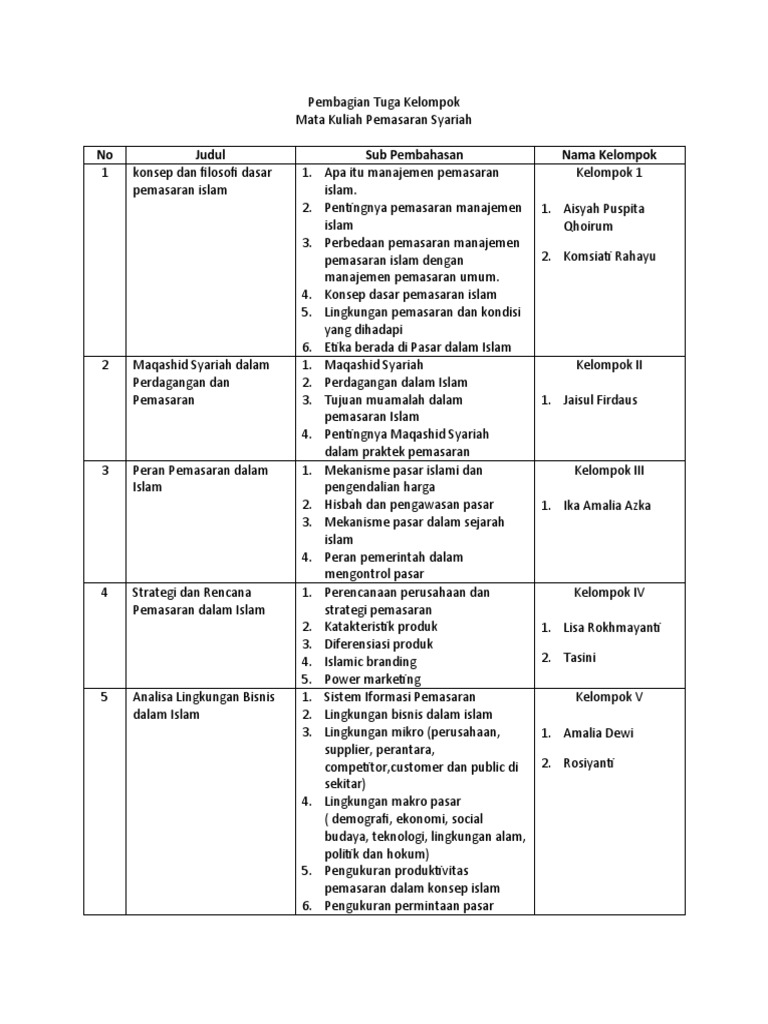 Pembagian Tugas Kelompok | PDF