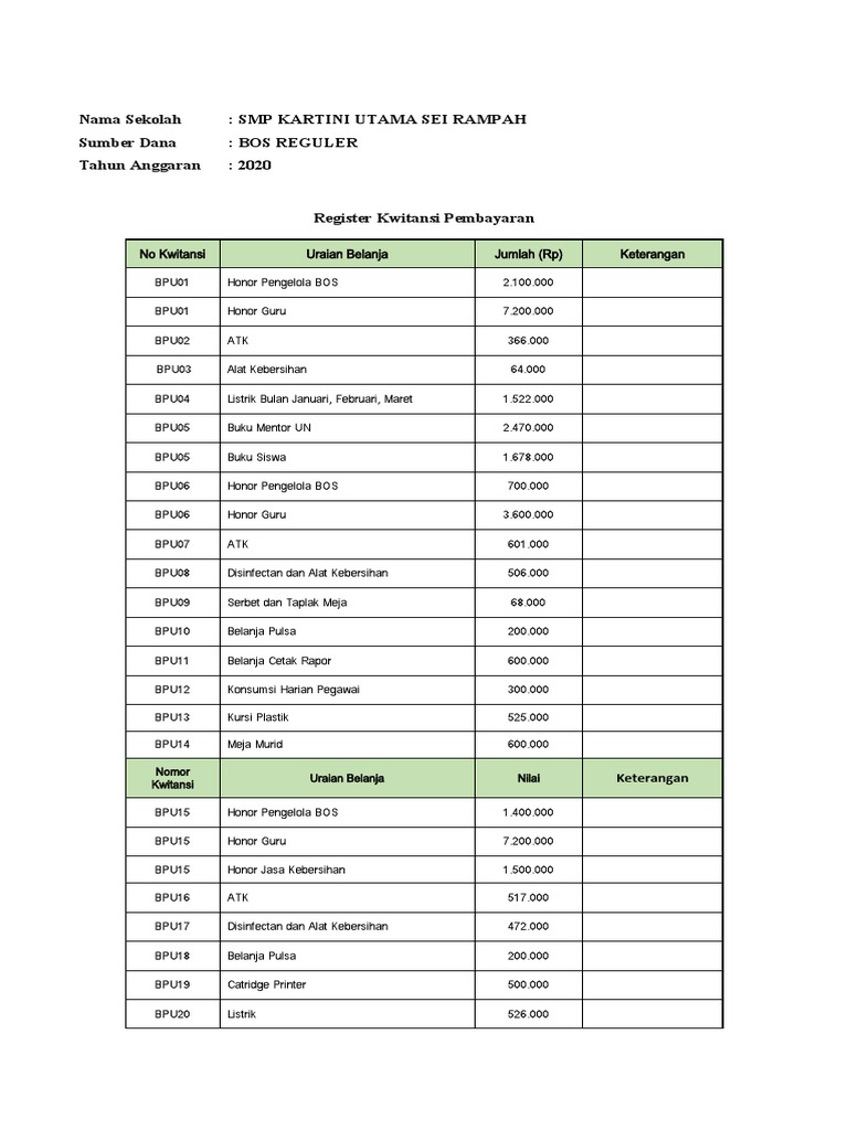 Tabel Penggunaan Dana BOS 2020 | PDF