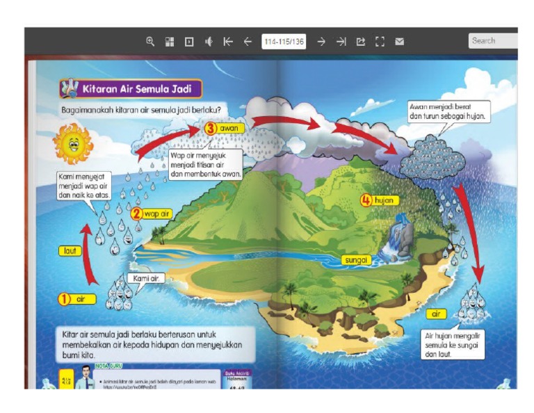 Kitaran Air Semulajadi | PDF