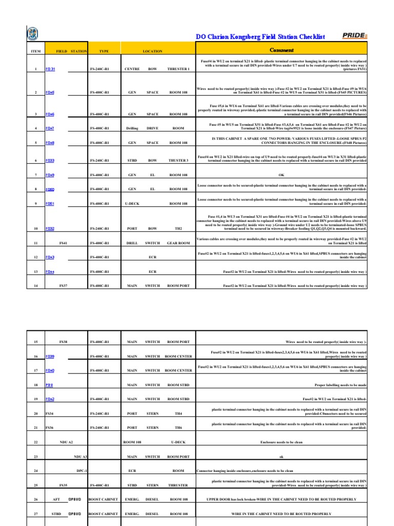 DO Clarion Kongsberg Field Station Checklist: Comment | PDF ...