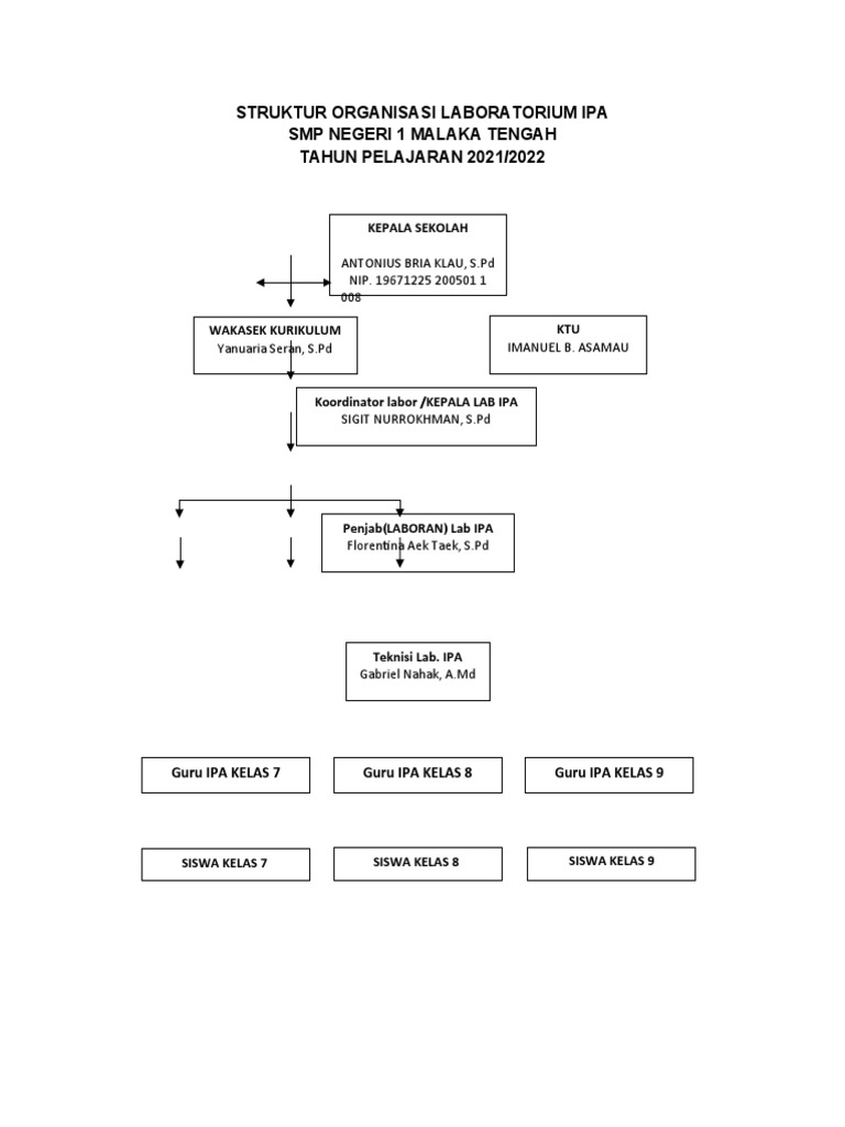Struktur Organisasi Laboratorium Ipa | PDF