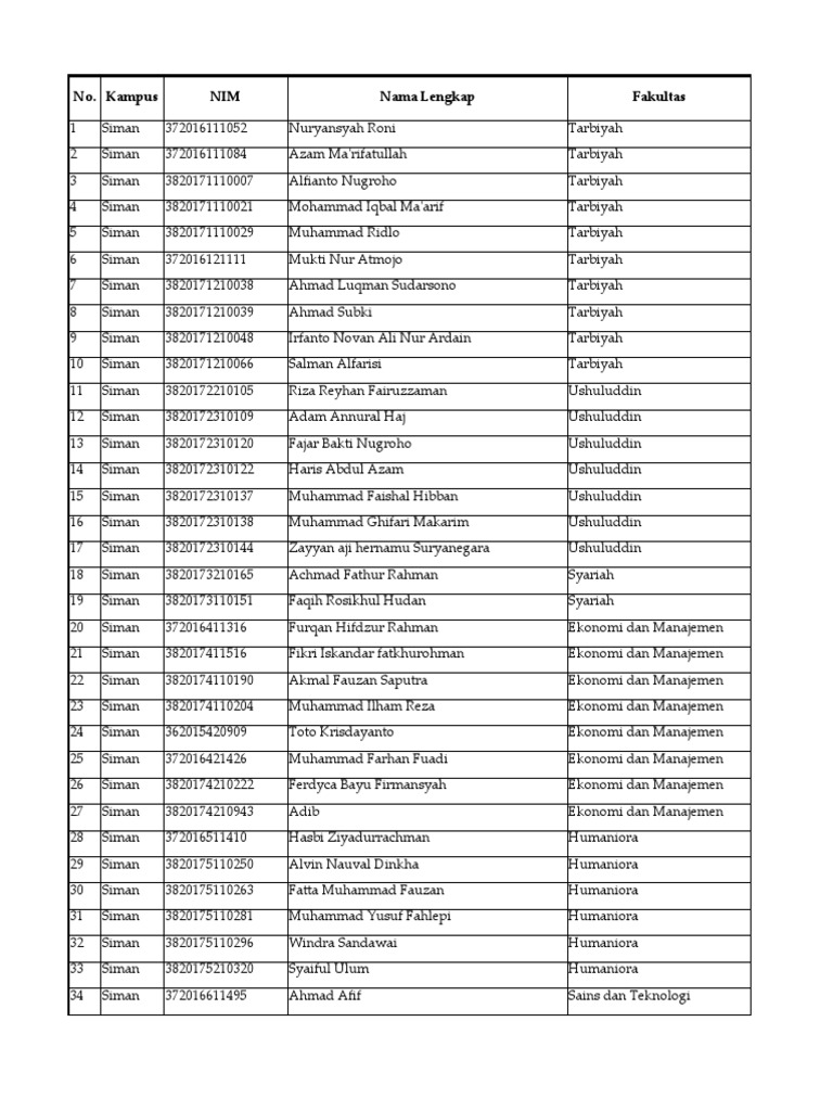 (Revisi) Pembagian Kamar Muaskar | PDF