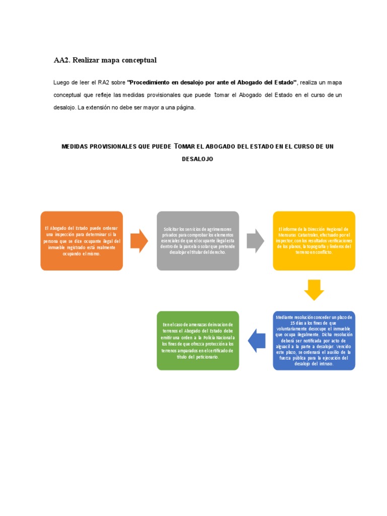 AA2. Realizar Mapa Conceptual | PDF