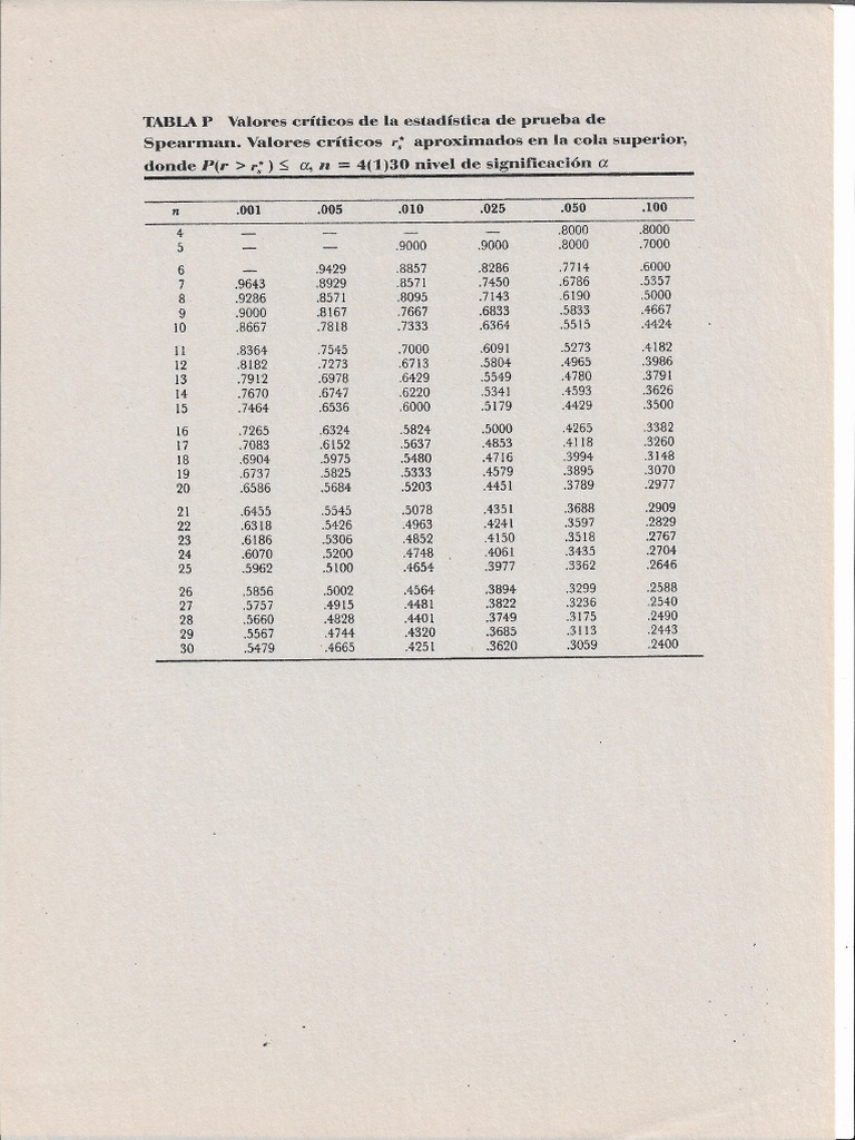 Tabla Spearman | PDF