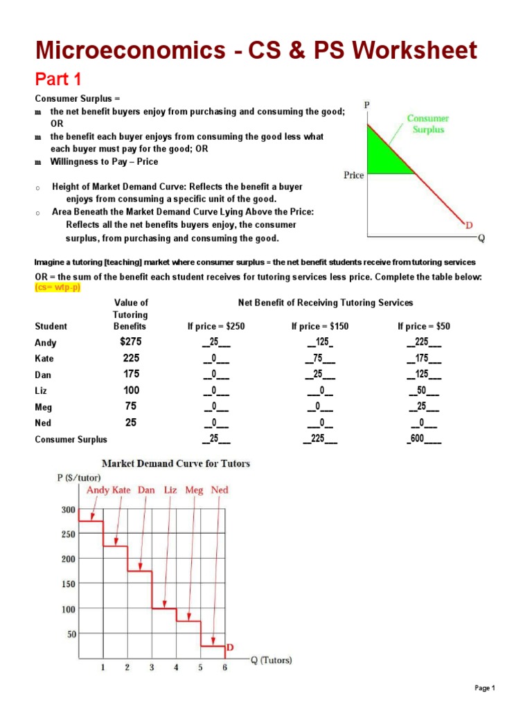 Microeconomics - CS & PS Worksheet | PDF | Economic Surplus | Prices