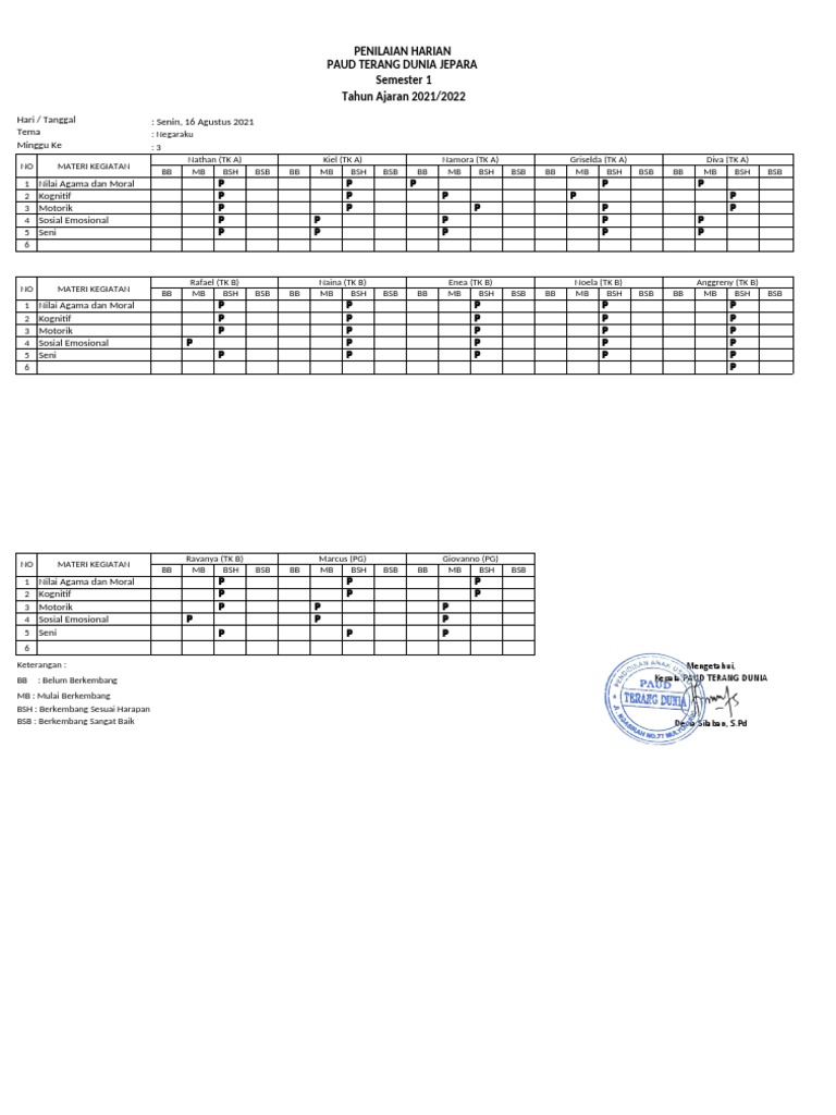Penilaian Ceklis Paud-Dikonversi | PDF