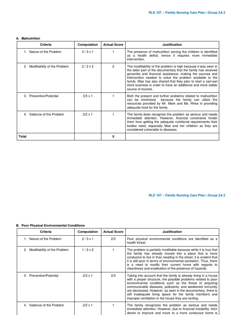Module 5b - Family NCP - Group 2A2 | PDF | Health Sciences | Nutrition
