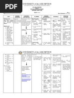 NCP Nausea and Vomiting | PDF | Nausea | Vomiting
