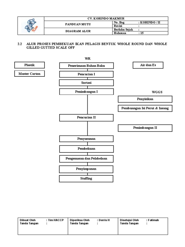 Alur Proses Pelagic | PDF
