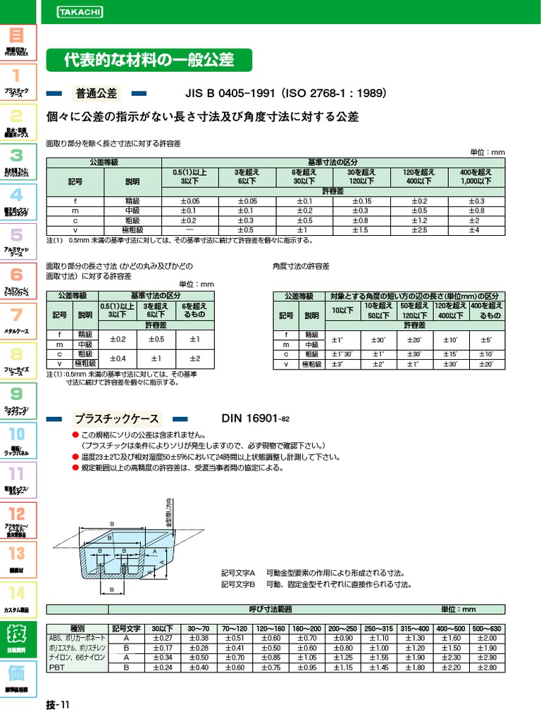 品質檢驗標準-JIS H 4100 | PDF
