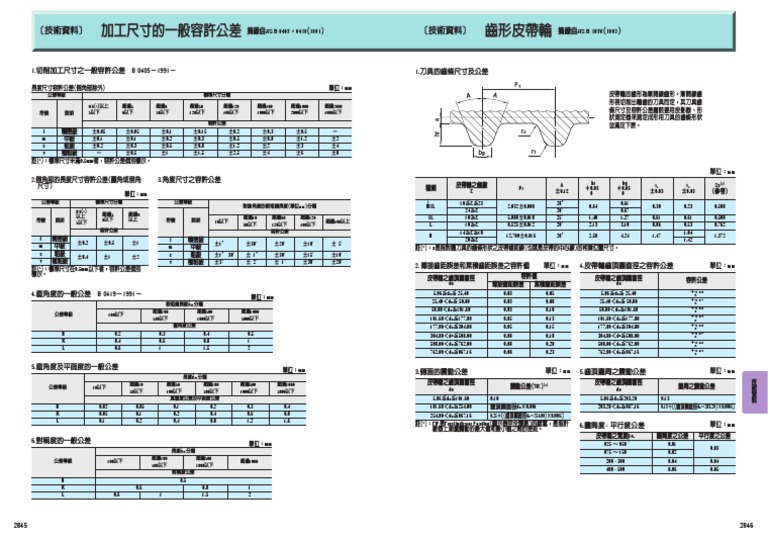 品質檢驗標準-jis b 0405 | PDF