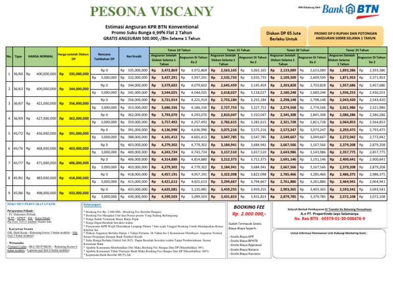 Angsuran KPR BTN 2023 dan Promo Diskon | PDF