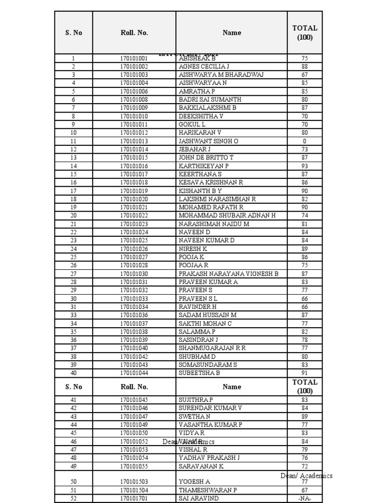 Rajalakshmi Engineering College Department of Aeronautical Engineering ...
