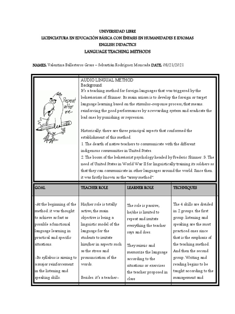 Audio Lingual Method | PDF | Cognition | Behavior Modification