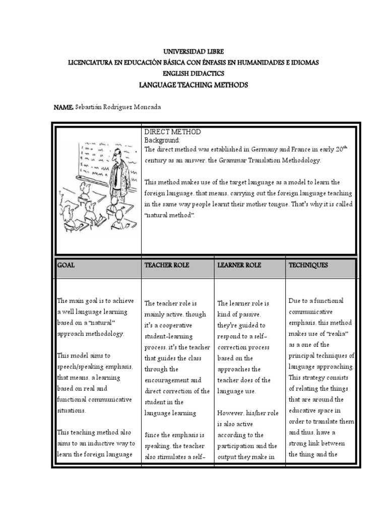 Direct Method Pdf Language Education Linguistics