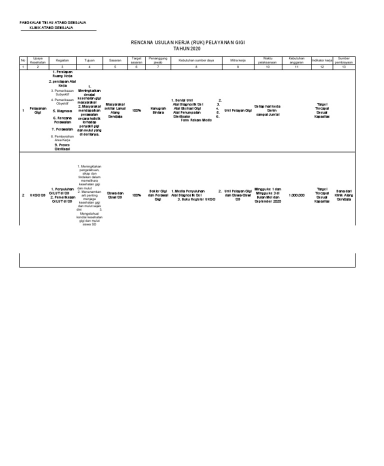 RUK Dan RPK Poli Gigi | PDF