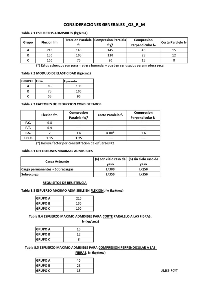 Tablas Metalicas | PDF | Mecanica clasica | Ciencia de los Materiales
