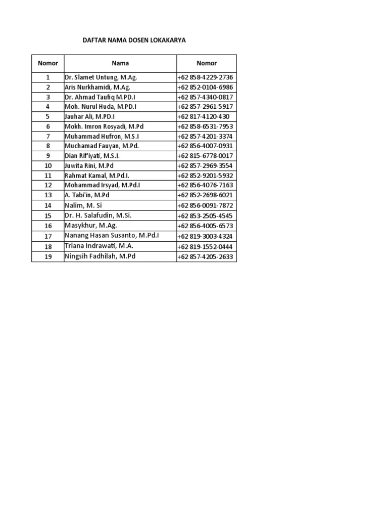 Daftar Nama Dan Nomor HP Dosen Lokakarya | PDF | Perjalanan