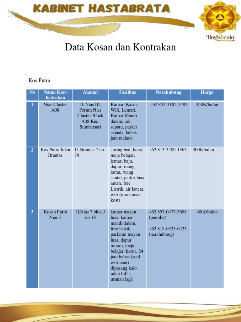 Data Kosan | PDF