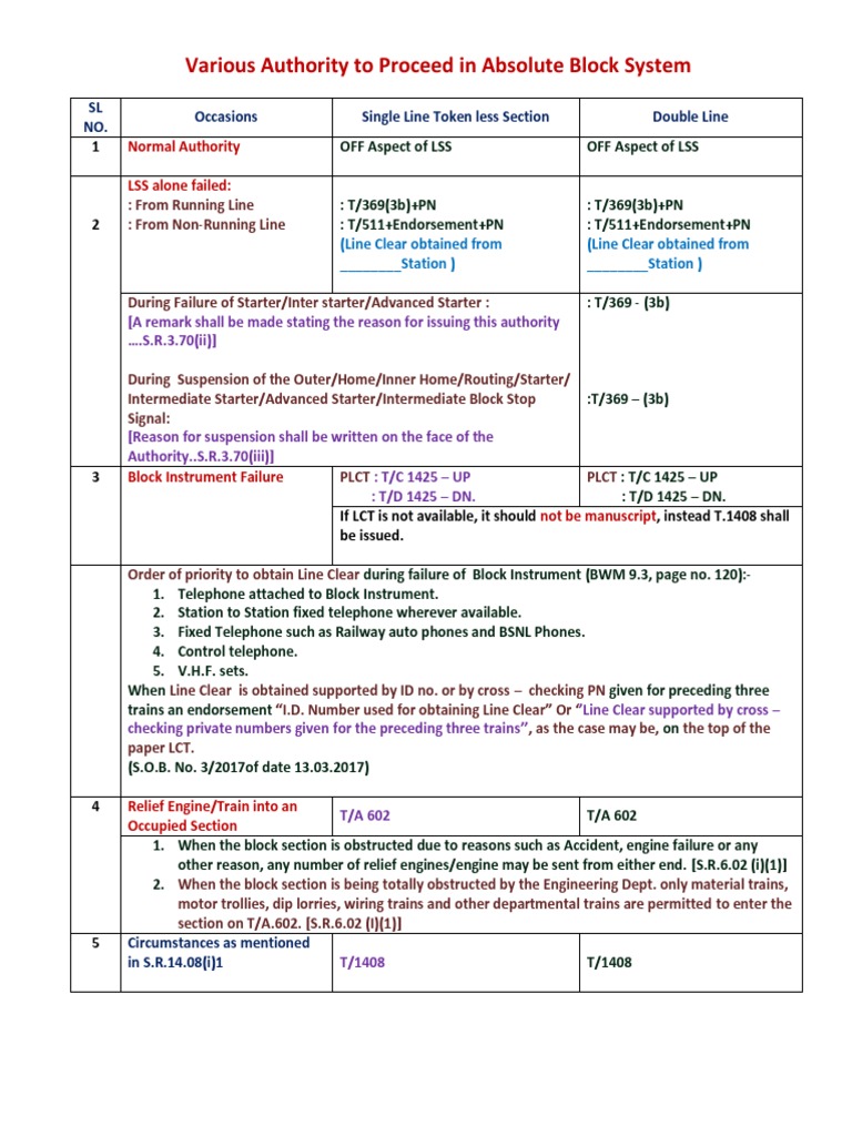 Various Authority To Proceed in Absolute Block System: Normal Authority ...