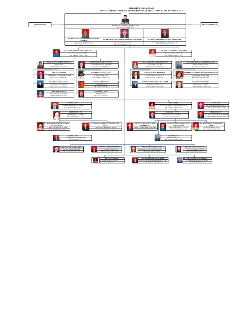 Struktur IHDN Denpasar 2018 | PDF