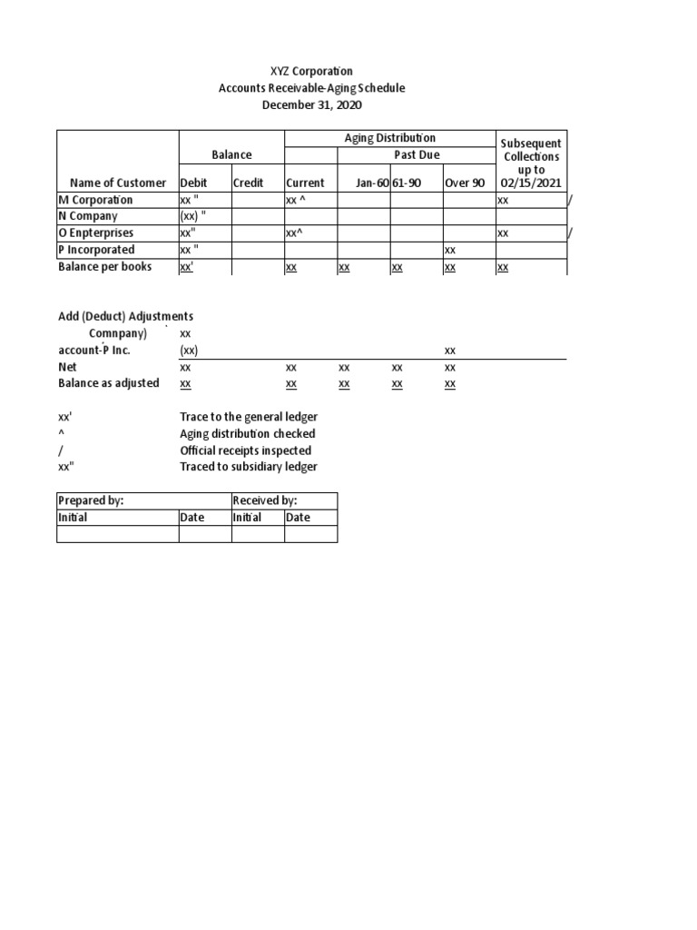 Audit Working Papers Receivables | PDF | Debits And Credits | Taxes