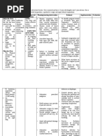 To Decrease Temperature by Means Through Evaporation and Conduction | PDF | Fever | Infection