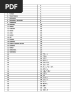 半自動溶接 初級学科試験問題 (H25.1) | PDF