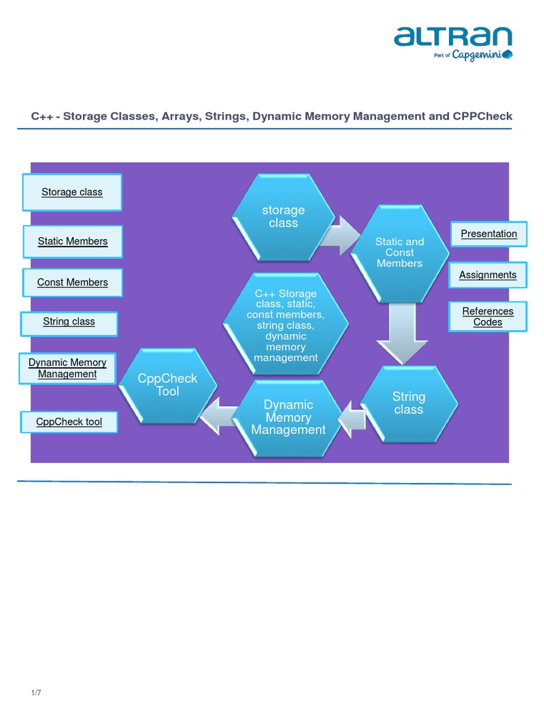 Storage Classes Arrays Strings Dynamic Memory Management Content - V1.1 ...