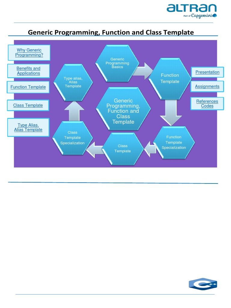 Generic Programming Function And Class Template Content V11 Pdf Class Computer
