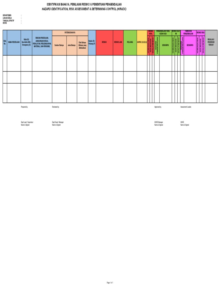 Contoh Form HIRADC | PDF