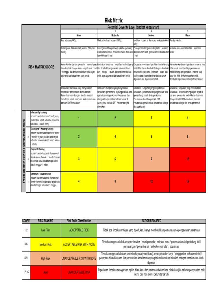 Contoh Matrix HIRADDC | PDF