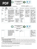 Drug Classification Chart | PDF | Drugs | Opioid