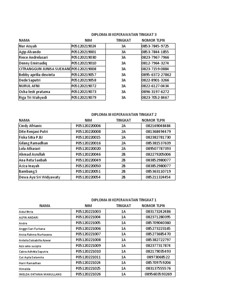 Data Nama Workshop Poltekkes Maju | PDF