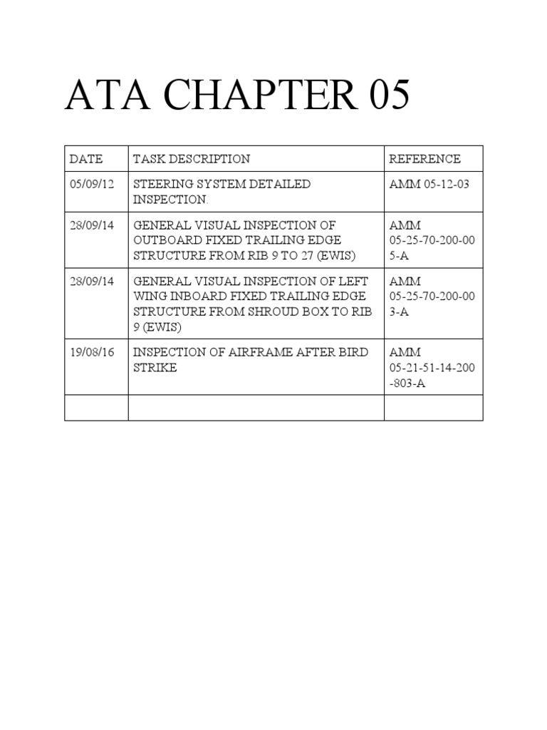 ATA Chapters, Reference | Download Free PDF | Toilet | Valve