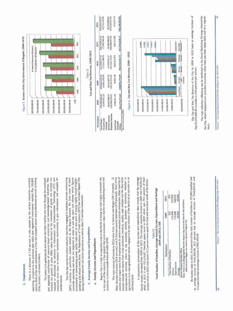 Comprehensive Land Use Plan (Baguio) | PDF