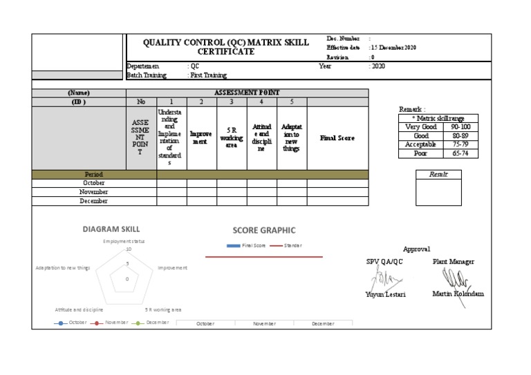 Quality Control (QC) Matrix Skill Certificate: (Name) (ID) | PDF