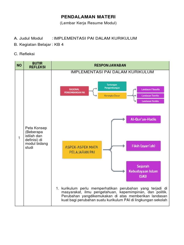 LK - RESUME PENDALAMAN MATERI PPG 2021 MODUL 6 KB 4.docx - Compressed | PDF