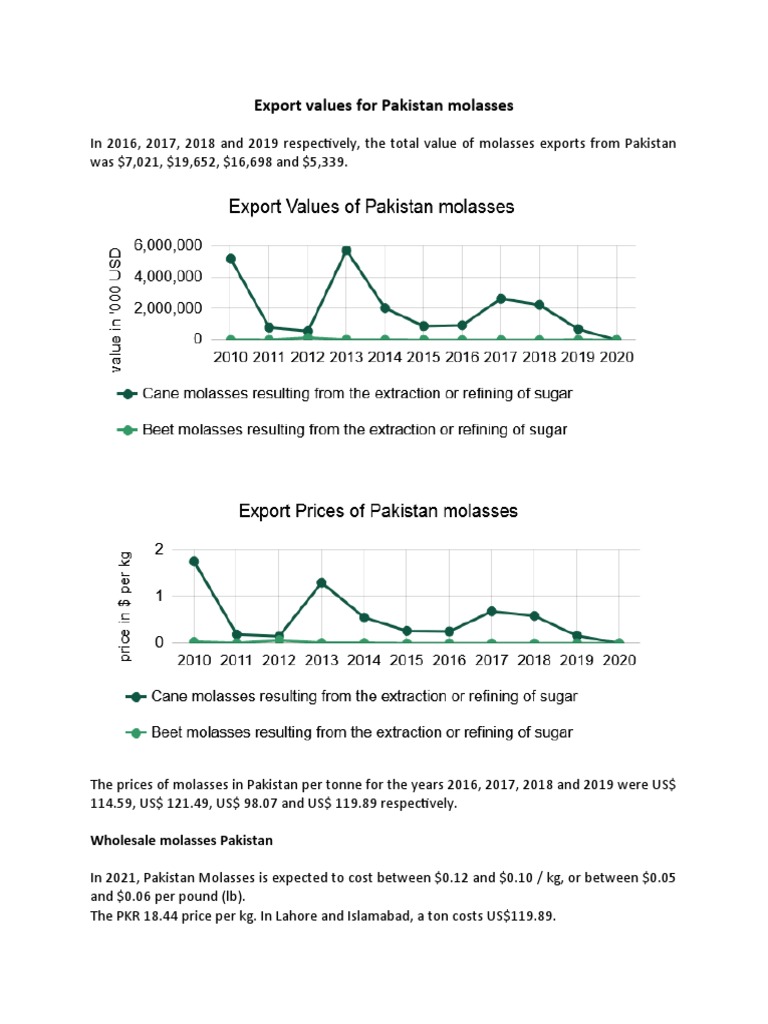 Pakistan Molasses Price Trends 2016-2021 | PDF | Molasses | Ton