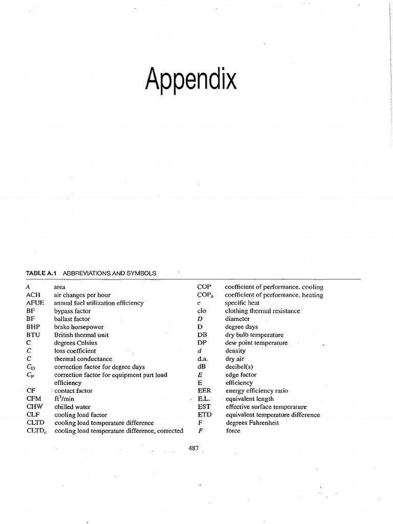 Appendix: C C CD C | PDF | Construction Aggregate | Concrete