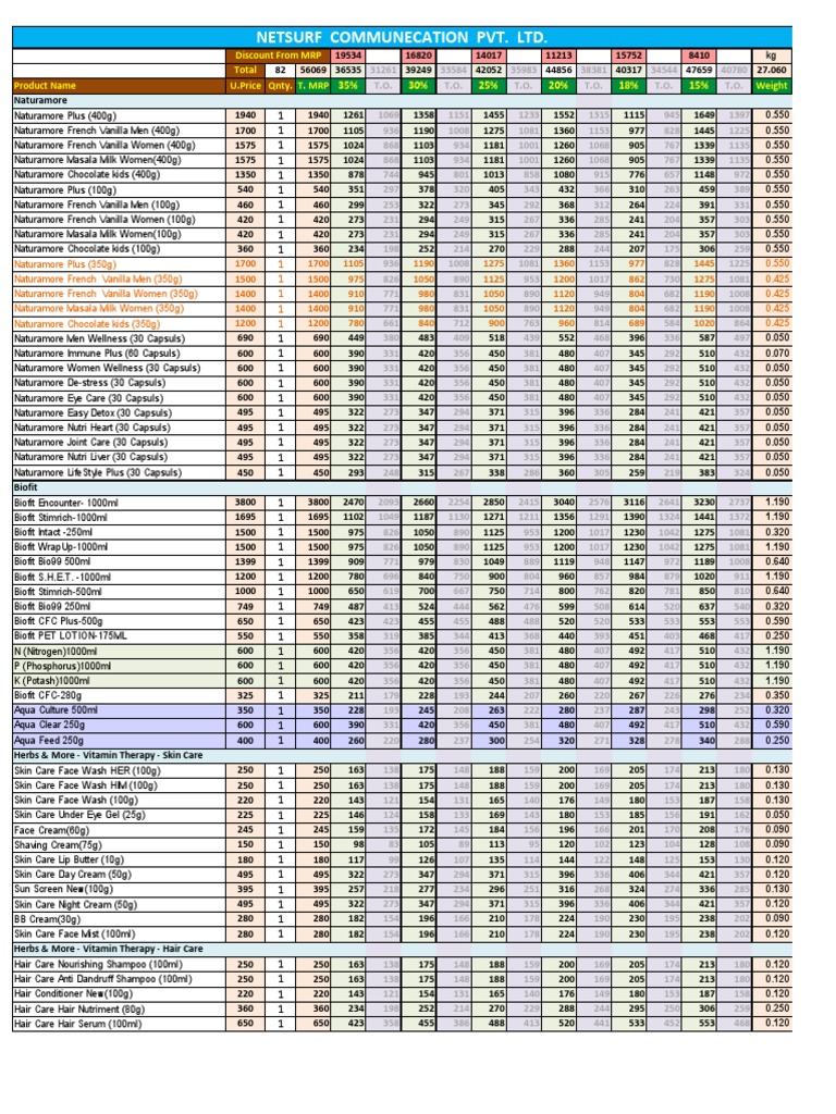 Netsurf All Product Price List | PDF | Hair Care | Beauty