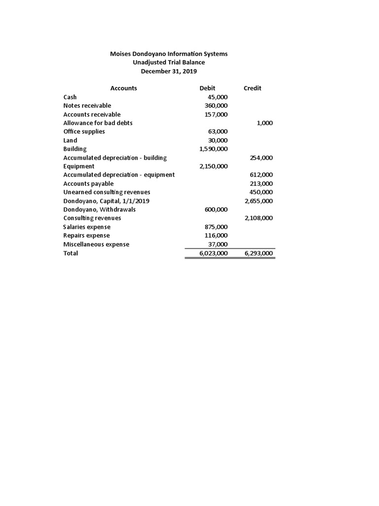 Activity Worksheet | PDF | Debits And Credits | Expense
