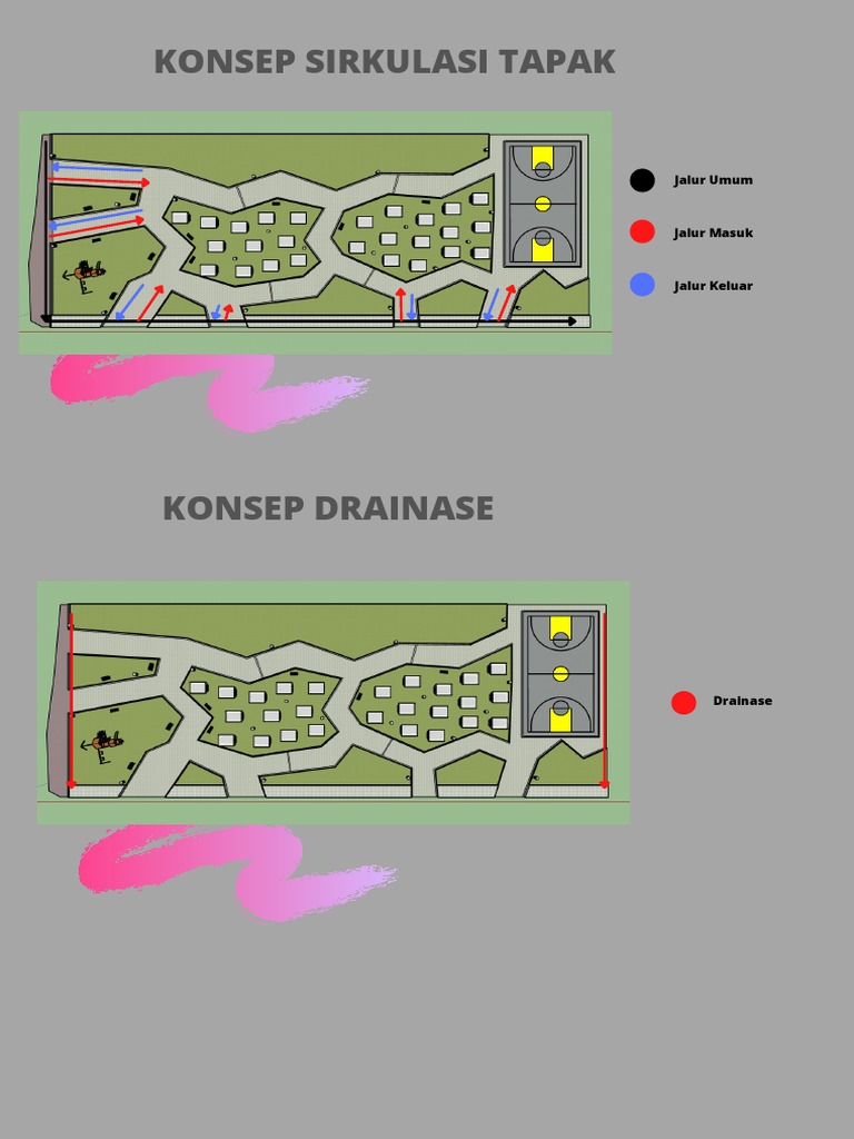 Konsep Sirkulasi Tapak | PDF
