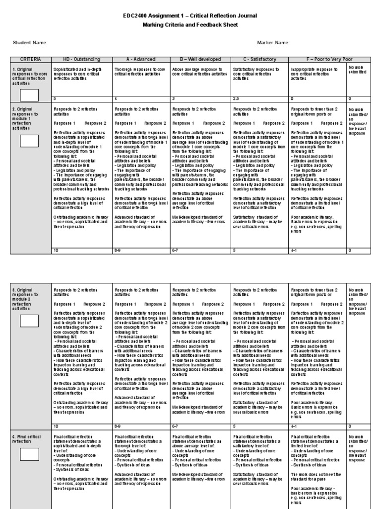 EDC2400 Assignment 1 - Critical Reflection Journal Marking Criteria and ...