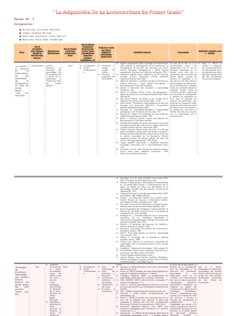 La Adquisición de La Lectoescritura en Primer Grado Equipo 6 | PDF ...