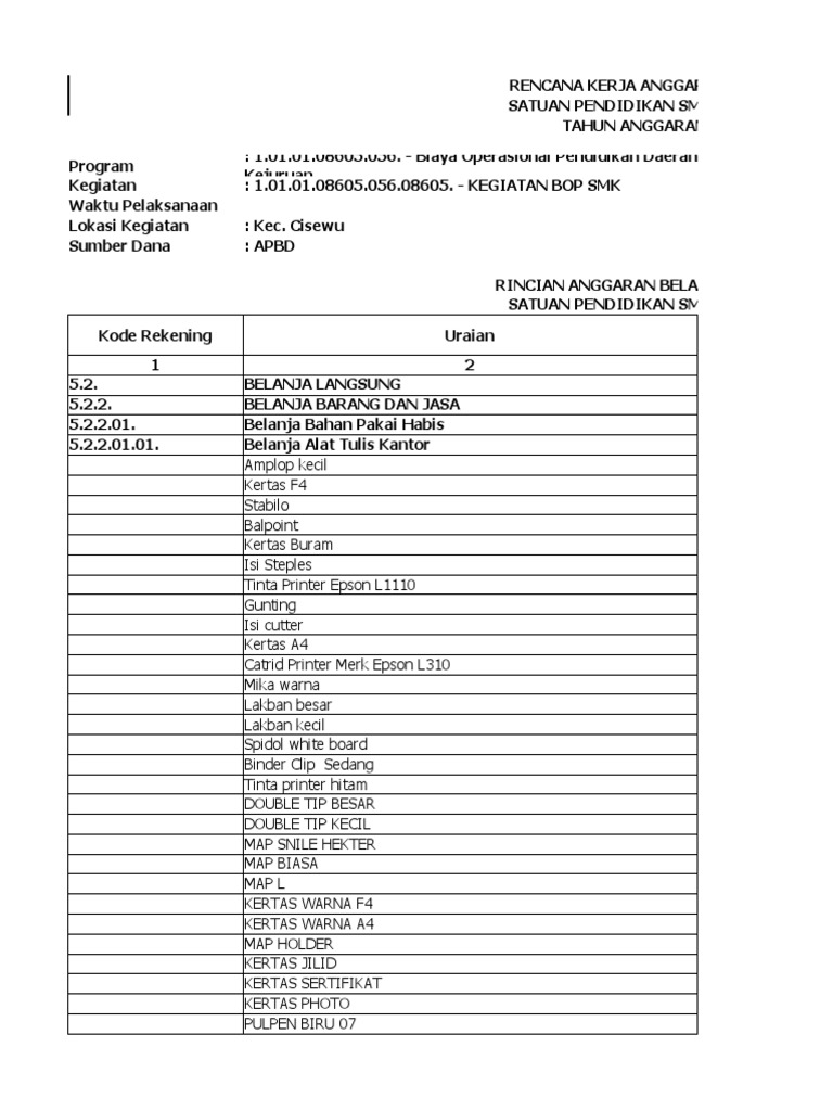 BOPD Masuk Rek | PDF