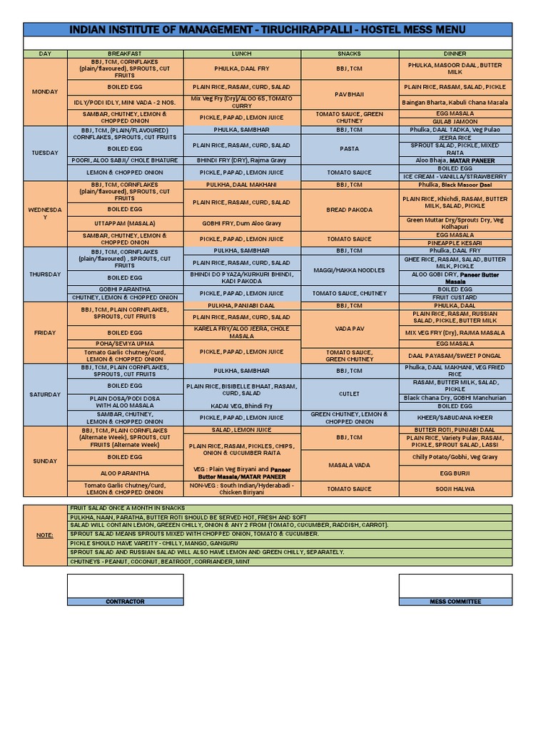 Indian Institute of Management - Tiruchirappalli - Hostel Mess Menu ...